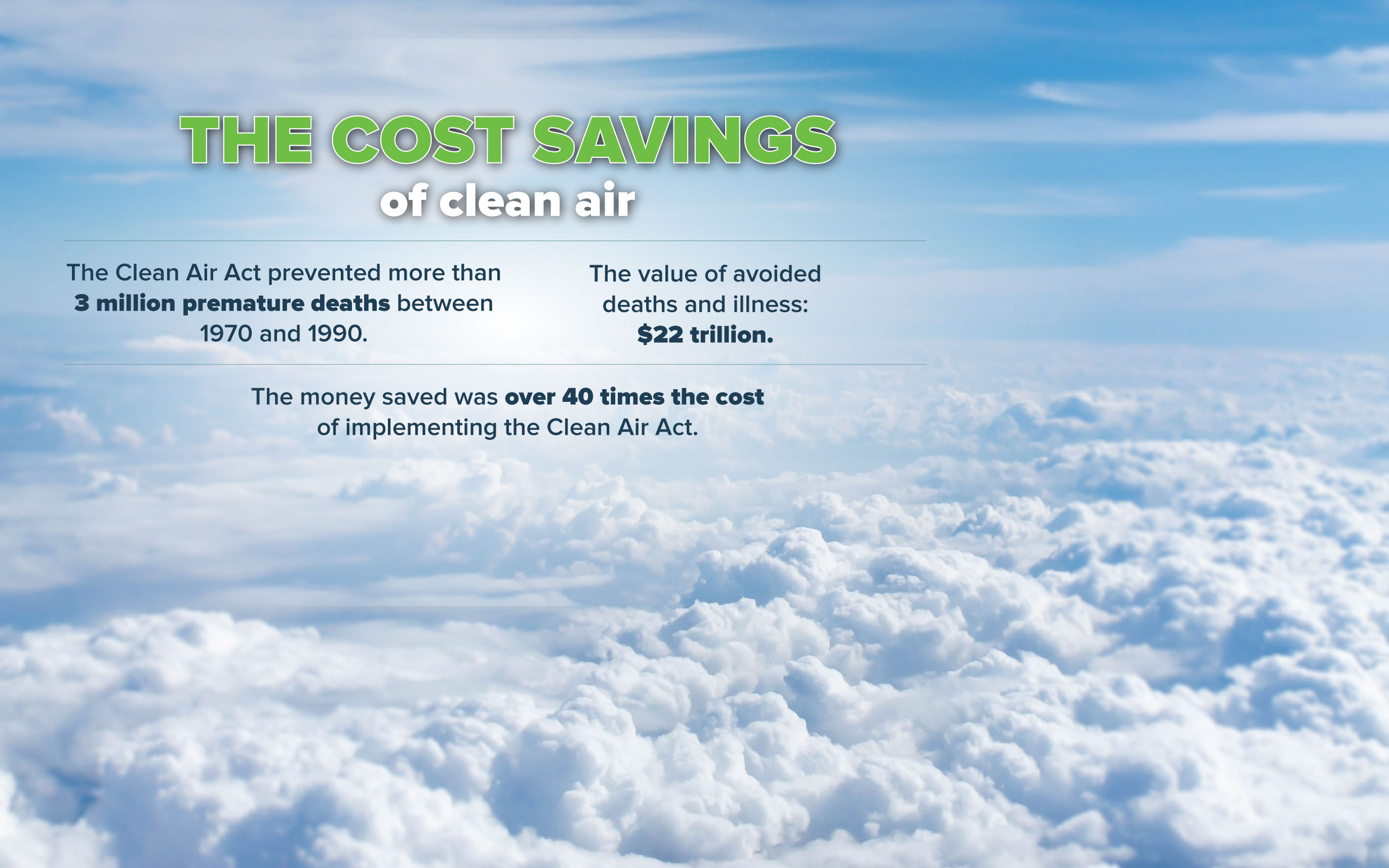 The Clean Air Act: The Economic Growth that Comes With Cleaner Air - On ...